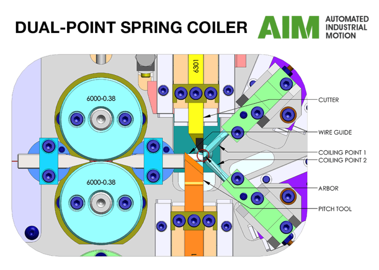 Comparing dual & single point spring coilers | Automated Industrial Motion